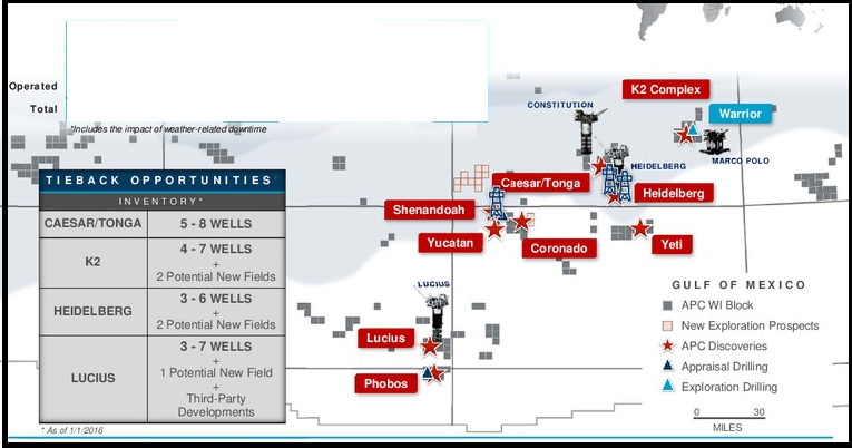 Anadarko's Deepwater GOM Warrior Discovery Hits Pay