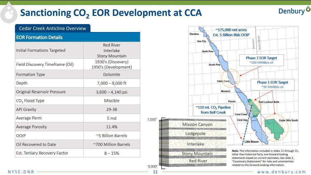 Denbury Sanctions Five Billion Barrel Rockies CO2 EOR Project