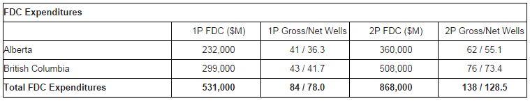 Kelt Exploration 2015 Reserve Report