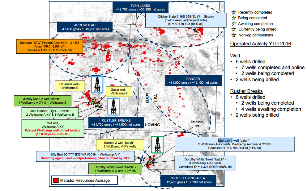 Matador Resources First Quarter 2016 Results