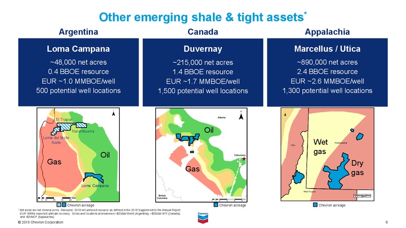 Chevron Corp In The Marcellus Shale