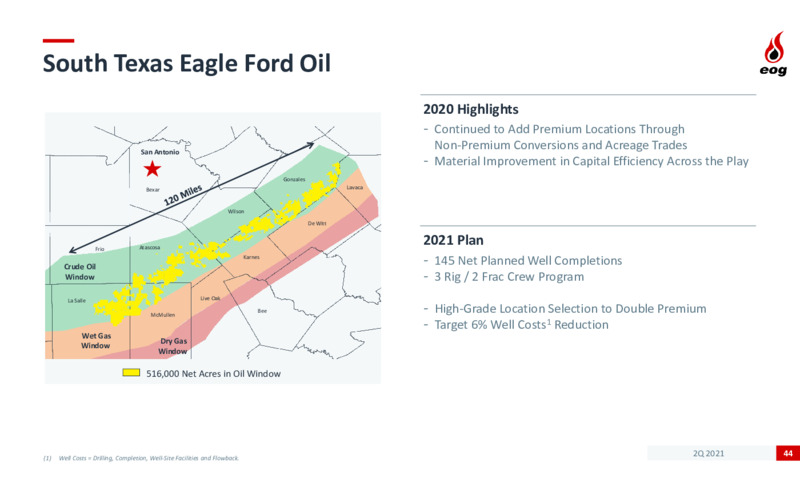 In The Eagle Ford Shale