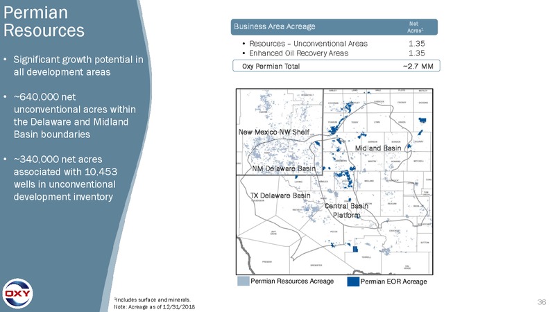 Permian Basin - News, Operators, Geology, Maps, Companies, Events